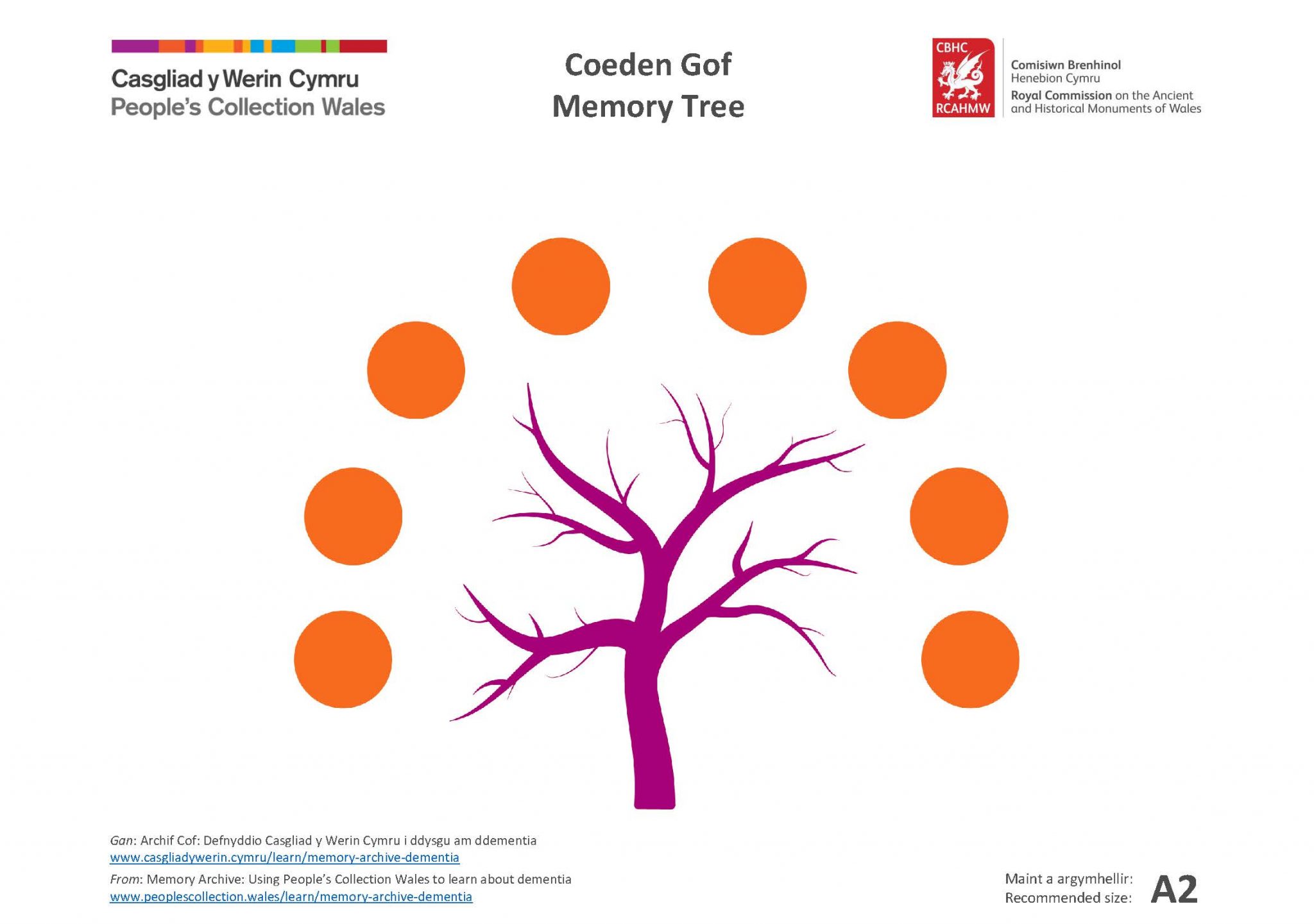 Try out our free Memory Tree and Timeline posters - Dementia Friendly ...